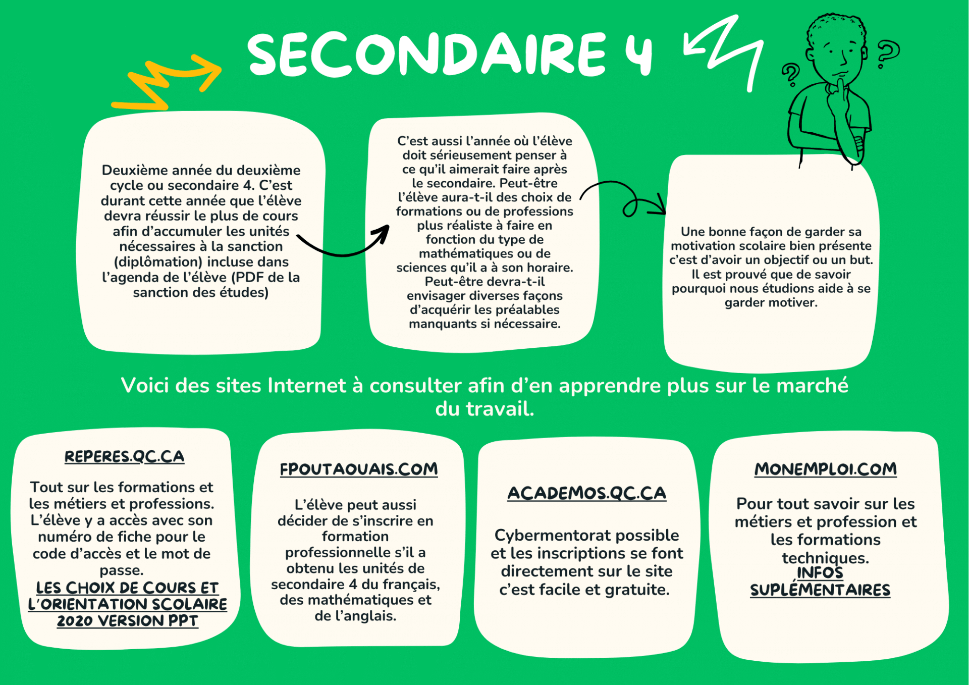 Orientation scolaire - École secondaire Grande-Rivière